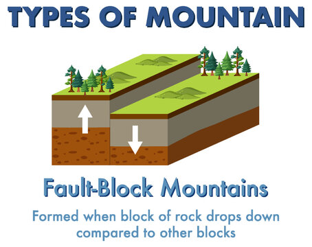 Names Of Block Mountains