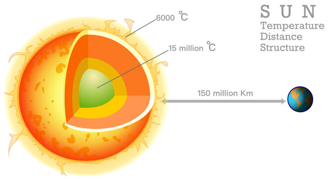 Photosphere Images – Browse 2,907 Stock Photos, Vectors, and Video ...