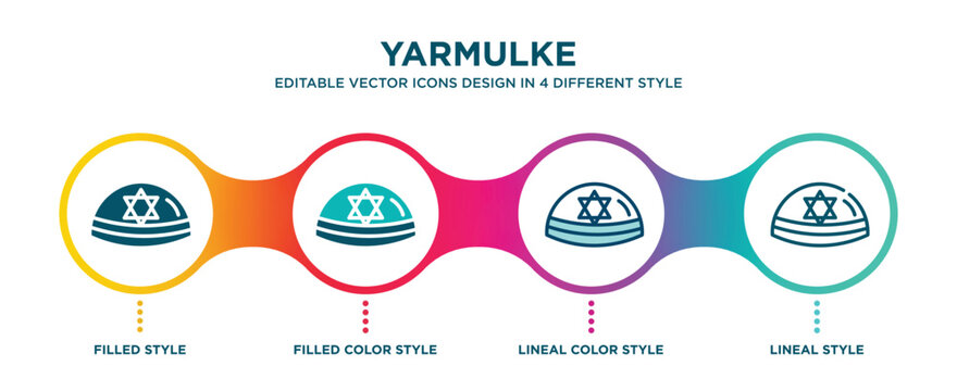 Yarmulke bilder – Bläddra bland 7,103 stockfoton, vektorer och videor ...