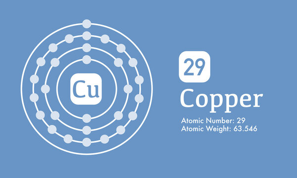 Atomic Structure Of Copper