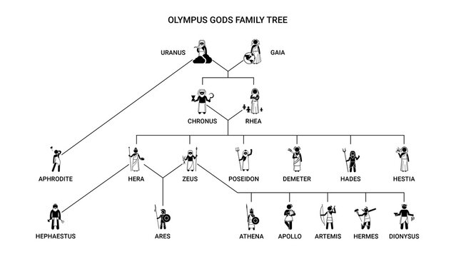 Kratos Greek Mythology Family Tree