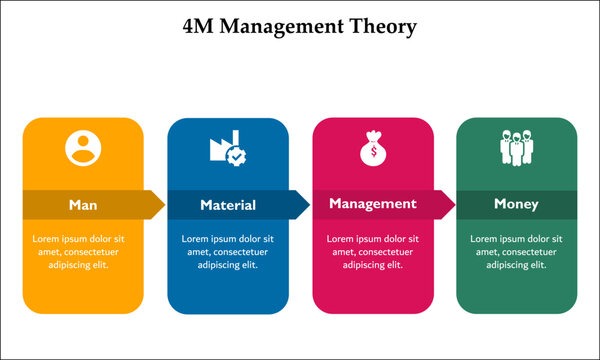 รูปภาพ4M – เลือกดูภาพถ่ายสต็อก เวกเตอร์ และวิดีโอ1,049 | Adobe Stock