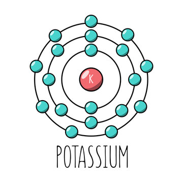 Potassium Diagram
