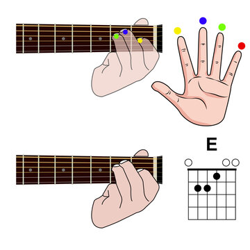 Guitar Chords Finger Position