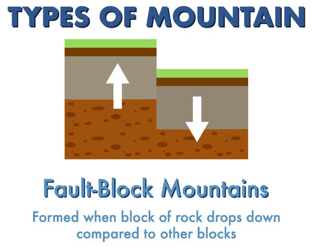 Block Mountains