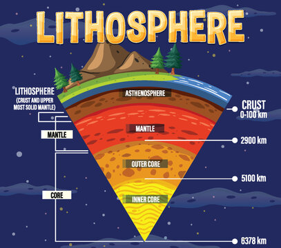 รูปภาพAsthenosphere – เลือกดูภาพถ่ายสต็อก เวกเตอร์ และวิดีโอ280 | Adobe ...