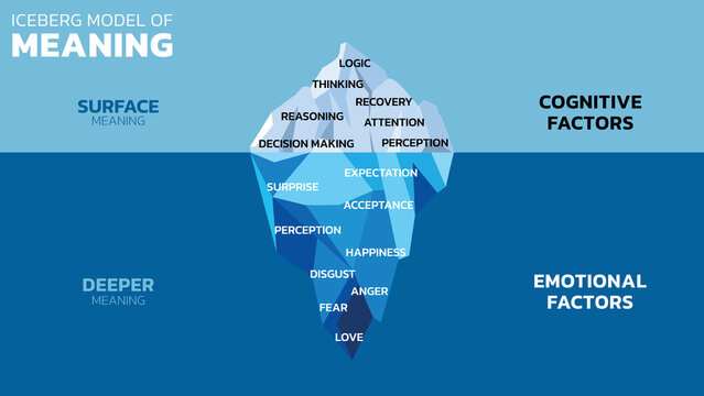 "Iceberg Model" Images – Browse 126 Stock Photos, Vectors, and Video ...
