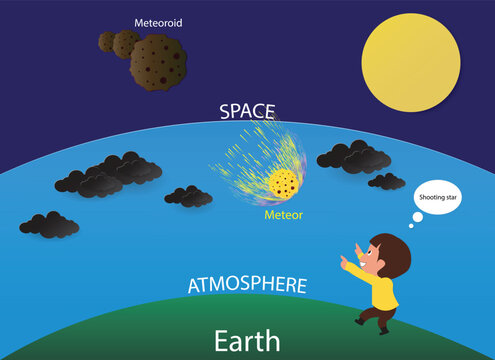 รูปภาพExosphere – เลือกดูภาพถ่ายสต็อก เวกเตอร์ และวิดีโอ320 | Adobe Stock