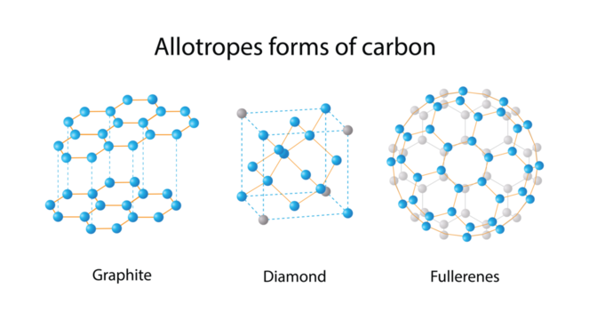 Carbon Graphite Diamond