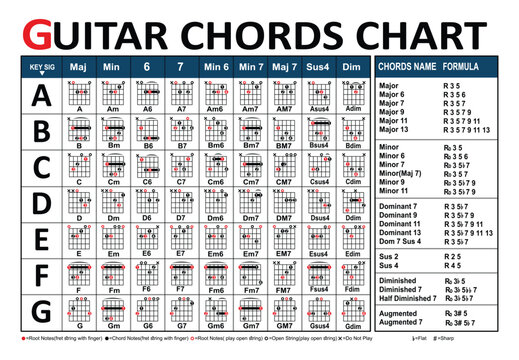 Guitar Chord Key Chart