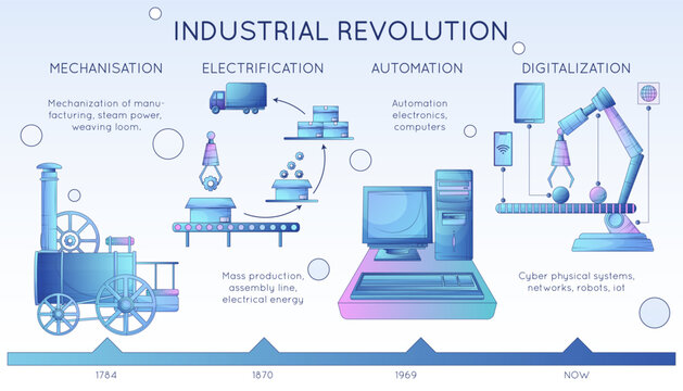 Factory System Industrial Revolution Diagram