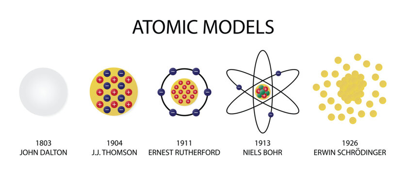 Democritus Labeled Atom Model