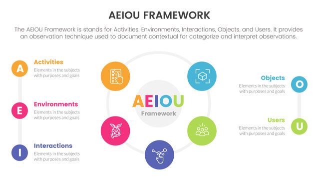 รูปภาพAeiou – เลือกดูภาพถ่ายสต็อก เวกเตอร์ และวิดีโอ114 | Adobe Stock