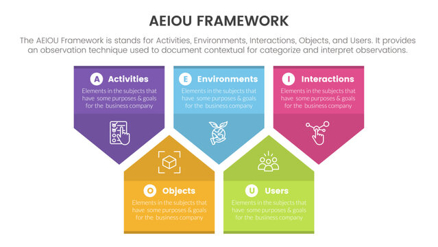 รูปภาพAeiou – เลือกดูภาพถ่ายสต็อก เวกเตอร์ และวิดีโอ222 | Adobe Stock