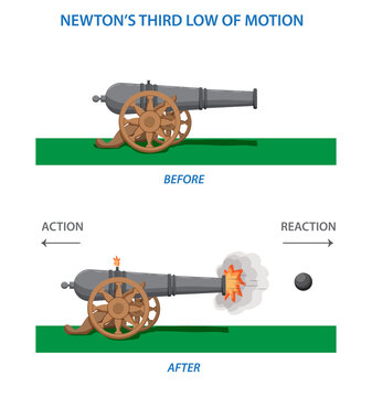 Newtons Laws Of Motion