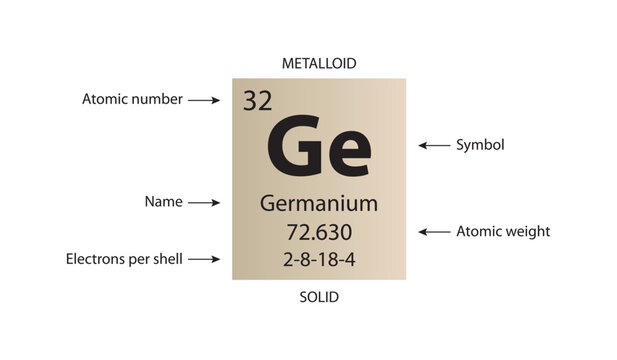 Germanium Element Card