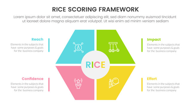 รูปภาพPrioritization – เลือกดูภาพถ่ายสต็อก เวกเตอร์ และวิดีโอ2,441 ...