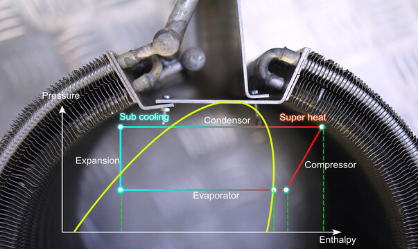 รูปภาพEnthalpy – เลือกดูภาพถ่ายสต็อก เวกเตอร์ และวิดีโอ199 | Adobe Stock