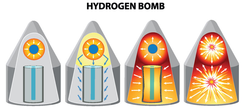 "Hydrogen Bomb" bilder – Bläddra bland 1,500 stockfoton, vektorer och ...