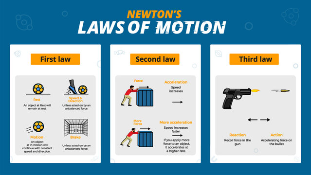 Newtons Second Law Of Motion Football Newtons Second Law Of Motion Football