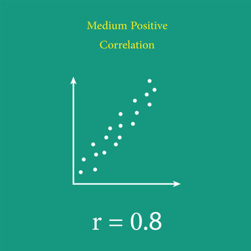 "Scatter Plot" Images – Browse 1,958 Stock Photos, Vectors, and Video ...