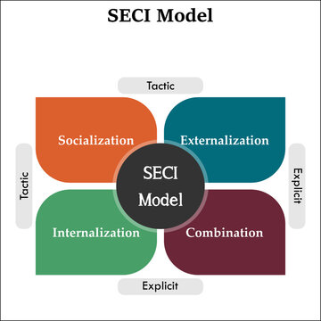 Externalization Images – Browse 126 Stock Photos, Vectors, and Video ...