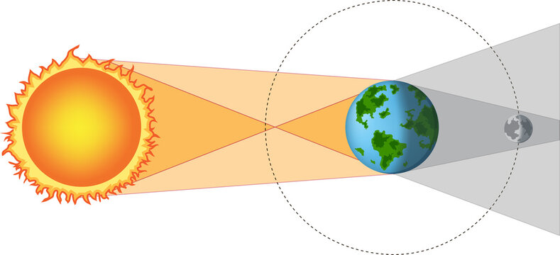 Solar Eclipse Diagram Labeled