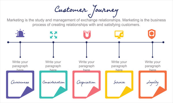 Consumer Journey Infographic
