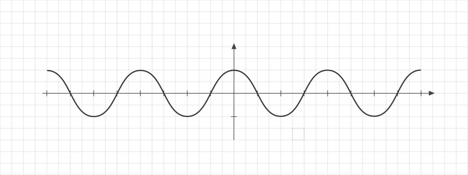 Trigonometric Functions Cos Wave