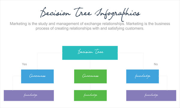 Infographic Decision Tree