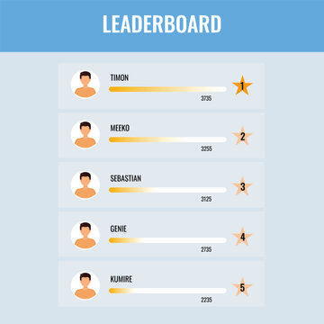 รูปภาพLeaderboard – เลือกดูภาพถ่ายสต็อก เวกเตอร์ และวิดีโอ62,300 ...