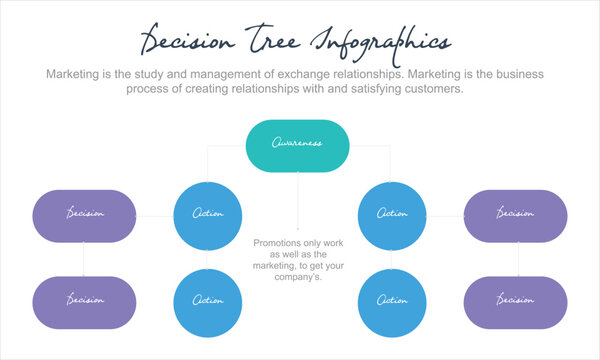 Decision Tree Infographic
