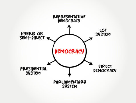 Representative Democracy Diagram