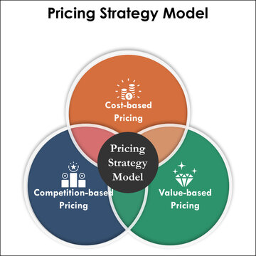 Pricing Strategy Model