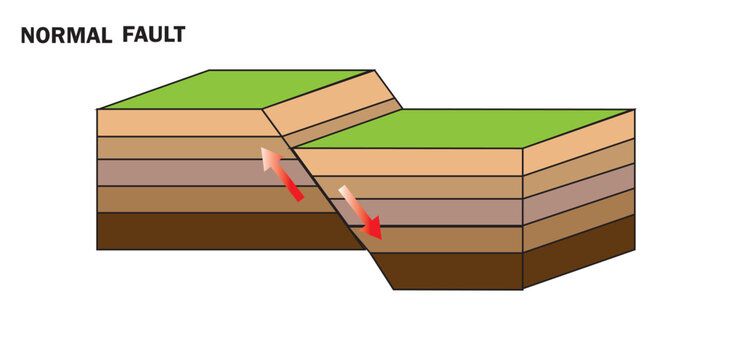 Fault Definition Science