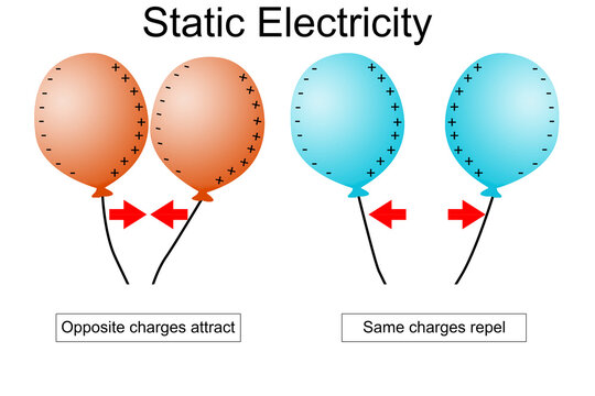 Static Electricity Diagram