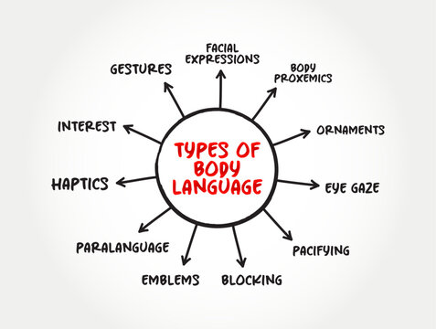 Body Language Communication Images – Browse 25,731 Stock Photos ...