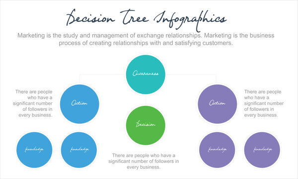 "Decision Tree" Bilder – Durchsuchen 1,058 Archivfotos, Vektorgrafiken ...