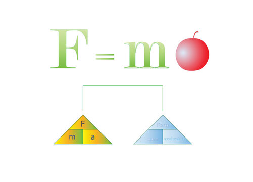 Acceleration Equation With Force And Mass