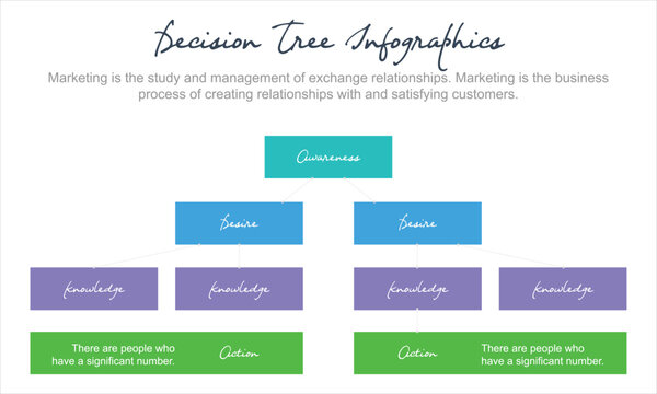 Decision Tree Infographic Images – Browse 1,502 Stock Photos, Vectors ...