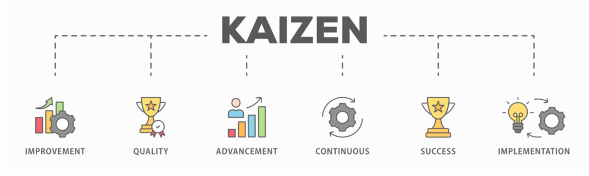 Kaizen Images – Browse 13,803 Stock Photos, Vectors, and Video | Adobe ...