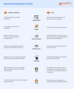 Iics Images – Browse 1 Stock Photos, Vectors, and Video | Adobe Stock