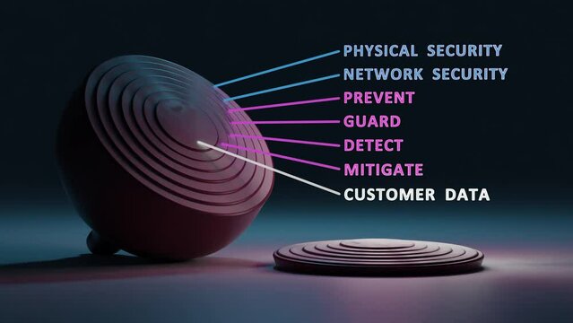 "Physical Security" Images – Browse 925 Stock Photos, Vectors, and ...