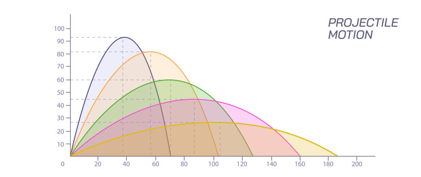 Projectile Motion Diagram With Equations