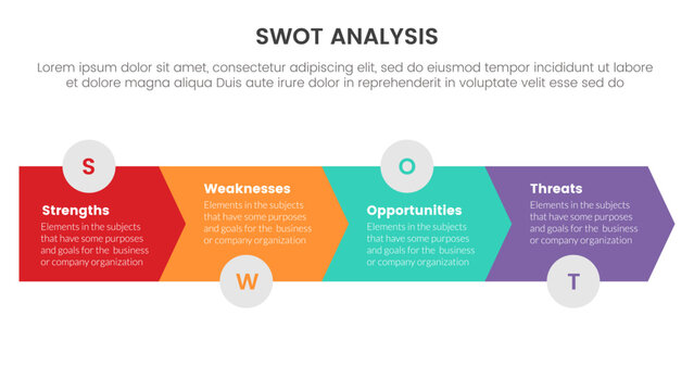 "Swot Analysis" bilder – Bläddra bland 4,110 stockfoton, vektorer och ...