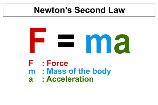 "Newton's Second Law" Images – Browse 66 Stock Photos, Vectors, and ...