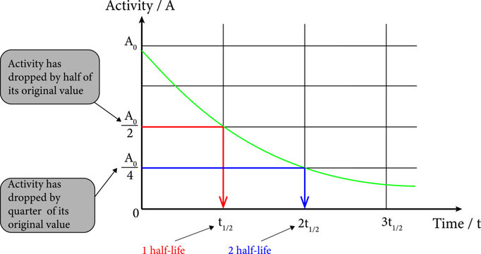 "Nuclear Chemistry" Images – Browse 127 Stock Photos, Vectors, and ...