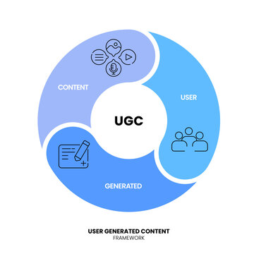 Community Engagement Infographic Images – Browse 926 Stock Photos ...