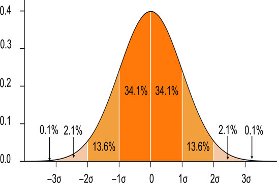 Standard Deviation Bell Curve Images – Browse 556 Stock Photos, Vectors ...
