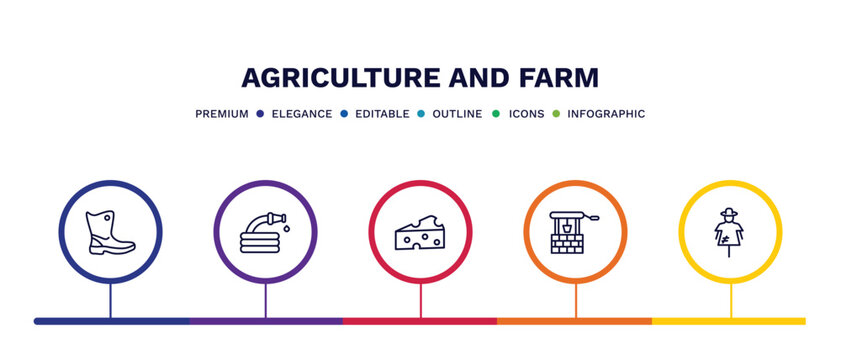 Rural Infographic Images – Browse 6,579 Stock Photos, Vectors, and ...